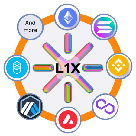 Layer One X - We Are The Future of Blockchain Innovation