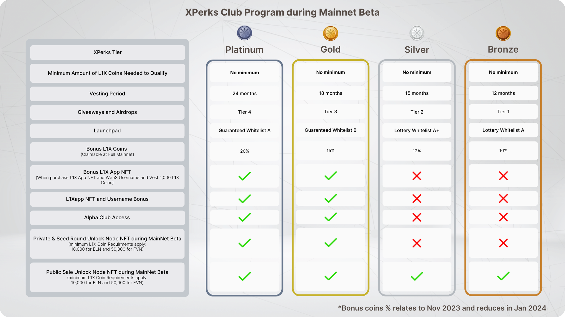 XPerks Club and Node Program for MainNet Beta