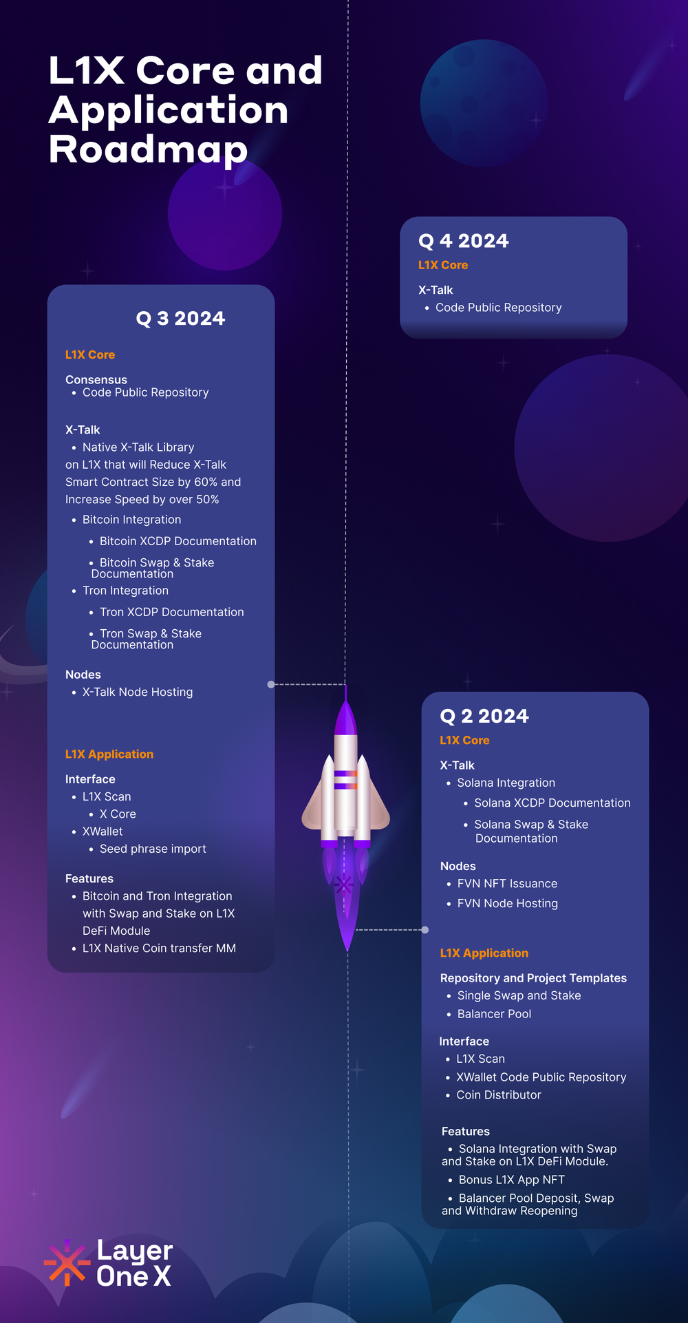 L1X Roadmap